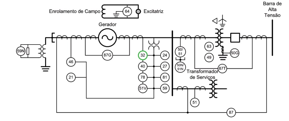 Diagrama Do Gerador