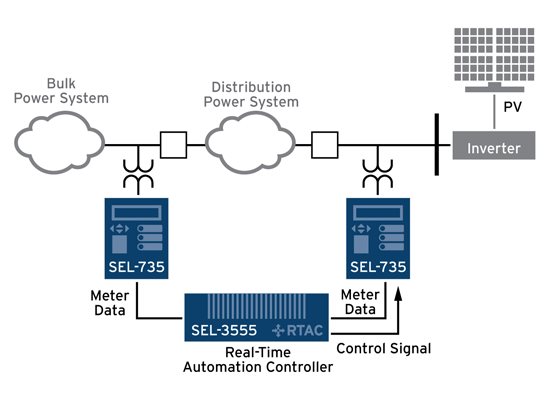 Metering Solutions