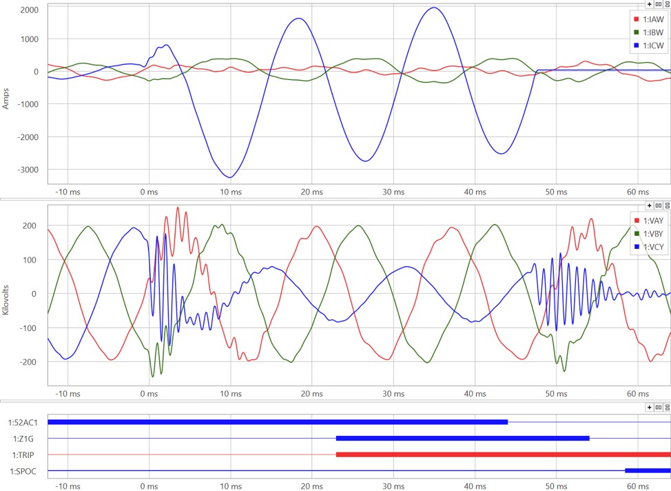 Field Experience With Traveling-Wave Protection and Fault Locating