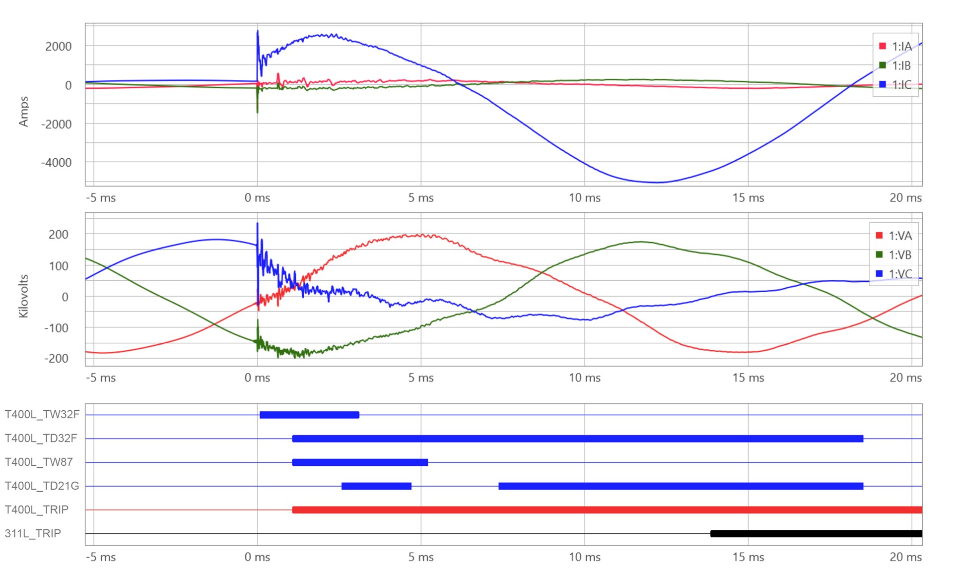 Field Experience With Traveling-Wave Protection and Fault Locating